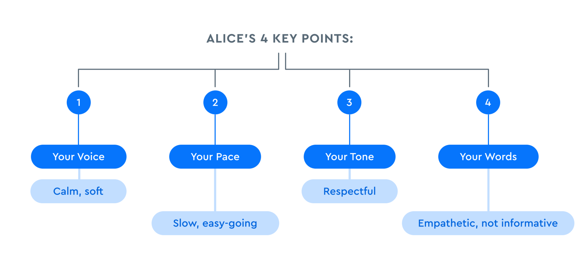 Episode #19 How to Approach an Irate Customer With Mimecast’s Alice ...